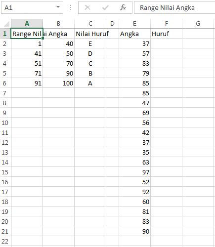 Rumus If Bertingkat Excel Sinau