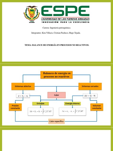 Mapa Mental Balance de Energia en Procesos No Reactivos | PDF