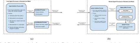 Figure 2 From Real Time Reinforcement Learning For Vision Based