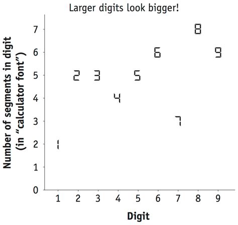 Benford Lays Down The Law Statistical Modeling Causal Inference And Social Science