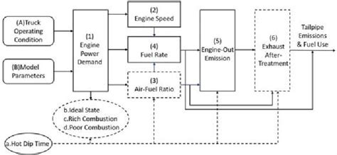 Figure 1 From An Optimal Energy Consumption Scheduling Algorithm For