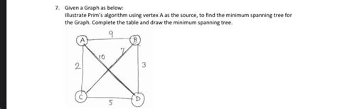 solved 7 given a graph as below illustrate prim s