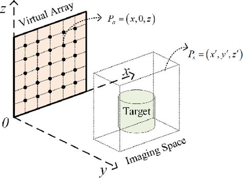 Figure 1 From Lightweight Fista Inspired Sparse Reconstruction Network