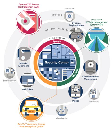 Genetec Security Center Mca Unified Management Systems