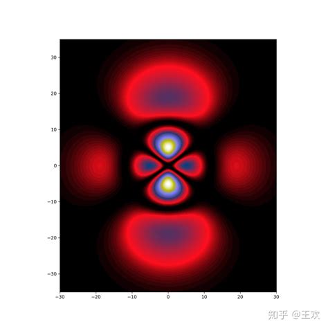 用 Python Scipy 可视化定态氢原子波函数（一） 知乎