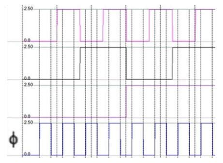 Timing Diagram For Dynamic Logic Type Designs Chegg Com