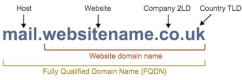 Ocr Computer Science Section 5 Chapter 21 Structure Of The Internet Flashcards Quizlet