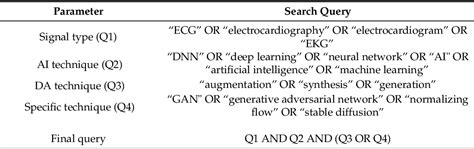 Table 1 From A Systematic Survey Of Data Augmentation Of Ecg Signals