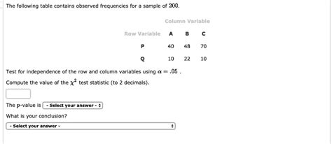 The Following Table Contains Observed Frequencies For A Sample Of 200