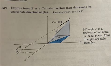 solved ap1 ﻿express force f ﻿as a cartesian vector then