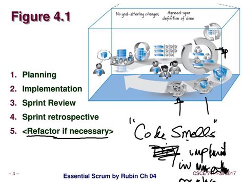 csce 741 software process lecture 04 availability ppt download