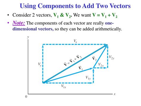Ppt Sect 3 4 Analytic Method Of Addition Powerpoint Presentation