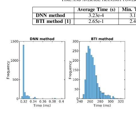 table i from a data augmentation based dnn approach for outage constrained robust beamforming