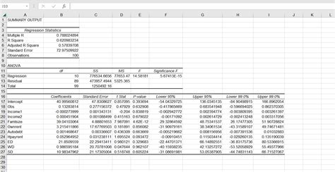 Solved Use The Output From The Regression Analysis And Trend Chegg