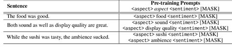 Table 1 From Contraste Supervised Contrastive Pre Training With Aspect Based Prompts For Aspect
