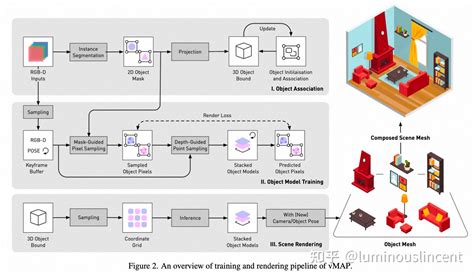 cvpr 的视觉定位新思路 知乎