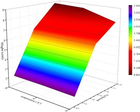Coupling Effect Of Porosity And Temperature On Capillary Rise Height