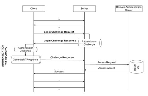 07 Wpa Wpa2 Enterprise Mgt · Kouttopi Pwnbox Rogueap Wiki · Github