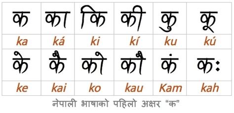 Create Devanagari Ascii Art C Js Nepali • Physics Forums
