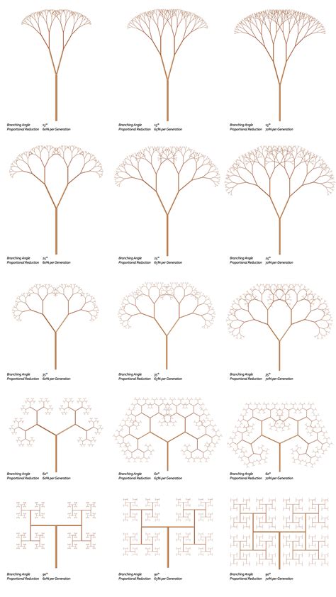Tree Structure Artofit