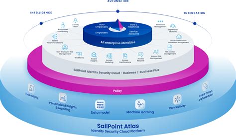 Research Note Sailpoint Expands Identity Cloud Nand Research