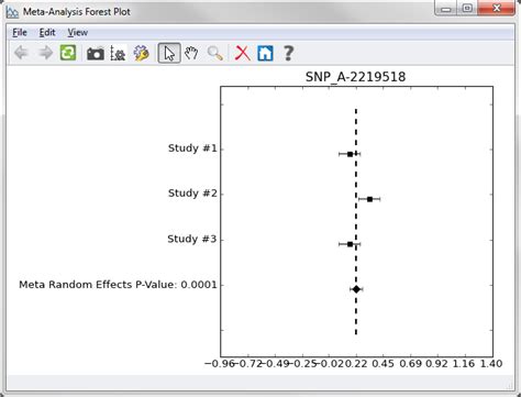 Visualizing Meta Analysis Results With A Forest Plot The Golden Helix Blog