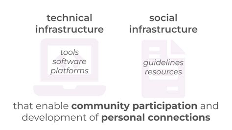 Piping Hot Data Balancing Global Infrastructure And Local Autonomy