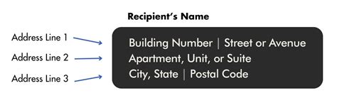 How To Write An Apartment Address — Cool Hand Movers Nyc
