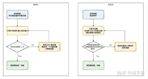 列生成算法column Generation 以cuttingstockproblem为例 知乎