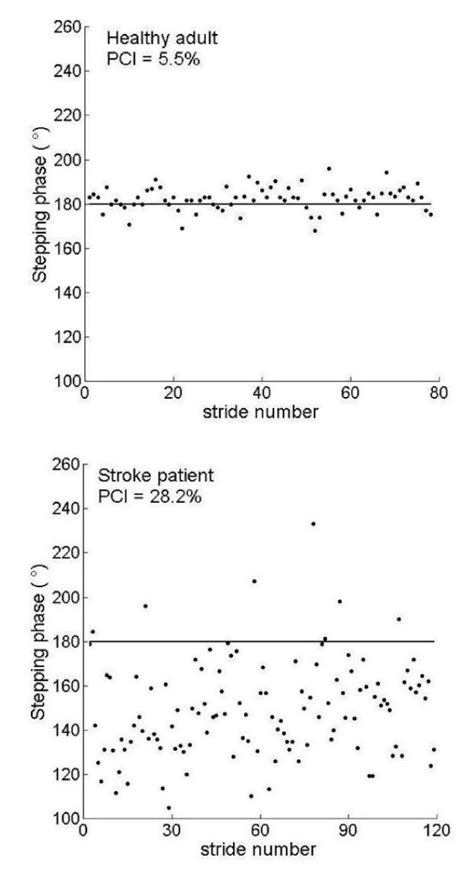 PCI Values Are Not Dependent On The Direction Of Deviation From The Download Scientific Diagram
