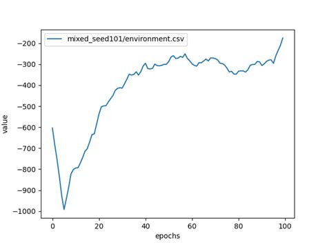 [request] plot using uniform filter1d instead of nvolve · issue