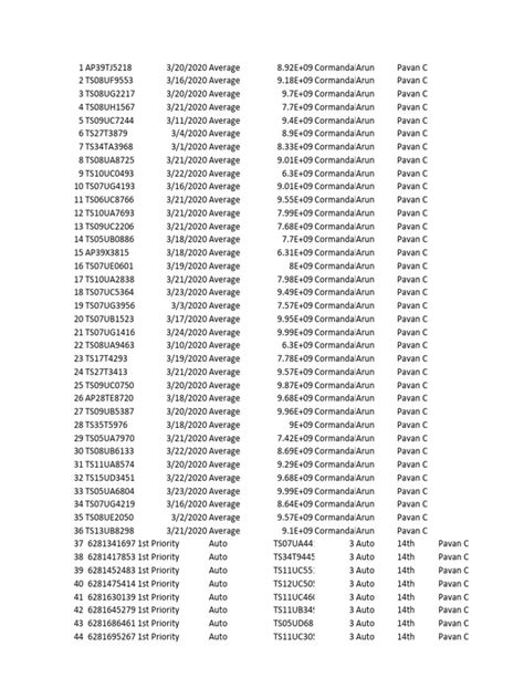 Calling Data Pdf