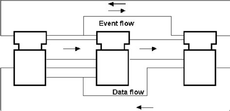 5 iec 61499 application model [4 2] download scientific diagram