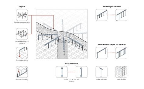Punching Shear Reinforcement Shearail® Max Frank