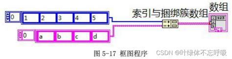 Labview簇数据合成簇分解数组labview簇转换成数组 Csdn博客 Labview簇数据合成簇分解数组labview簇转换成数组 Csdn博客