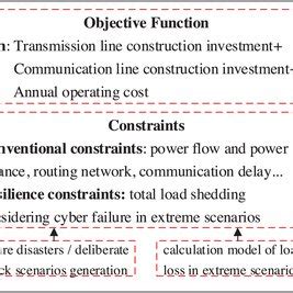 Dispatching Process Of The Dispatch Centre Download Scientific Diagram