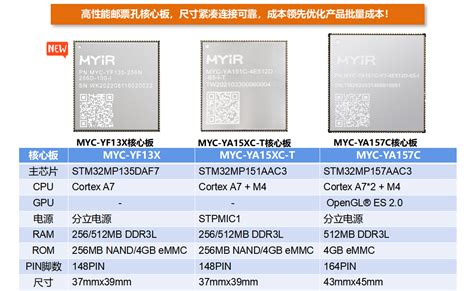 如何选择米尔STM32MP1系列核心板和开发板 工控新闻 自动化新闻 中华工控网
