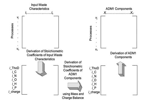 illustration of the transformation matrix download scientific diagram