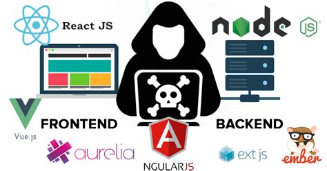 Angular Reactjs Vuejs Javascript— Quien Tiene La Culpa Frontend O