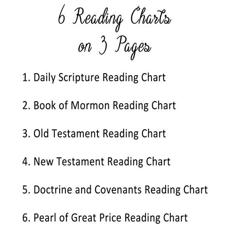 Scripture Reading Charts Etsy