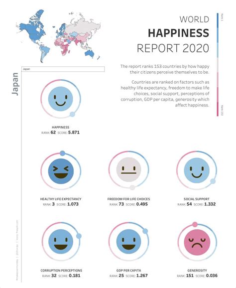 Shivaraj C On Linkedin Makeovermonday Tableau