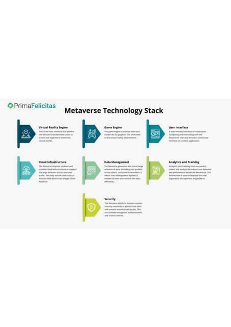 Metaverse Technology Stack Pdf