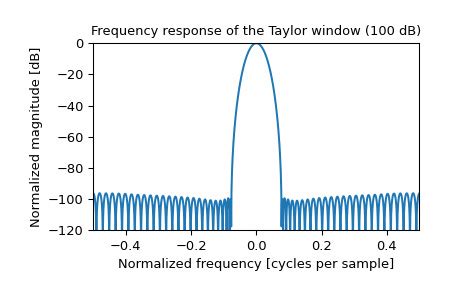 Python SciPy windows taylor用法及代码示例 纯净天空