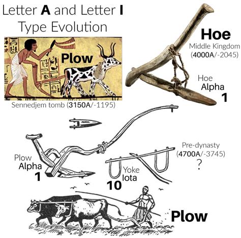 Letter A And Letter I Type Evolution R Alphanumerics
