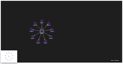 Graphin Vue Demo Forked Codesandbox Graphin Vue Demo Forked Codesandbox