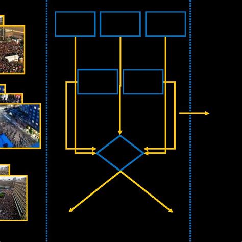 Proposed Human Crowded Scene Methodology For Urban Scenarios Download Scientific Diagram