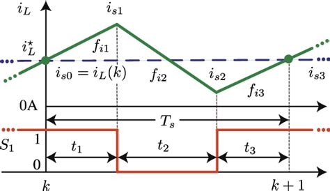 Figure 1 From Model Predictive Control For Dc Dc Boost Converters With Reduced Prediction
