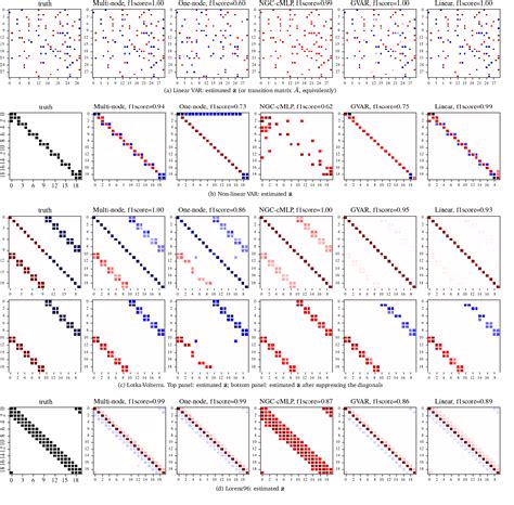 Figure 14 From A Vae Based Framework For Learning Multi Level Neural