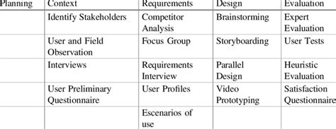 Ucd Methods Proposed For The Design Of Atm Interfaces Download Scientific Diagram