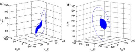 Phase Portraits Of Fractional Order Complex Lorenz System At